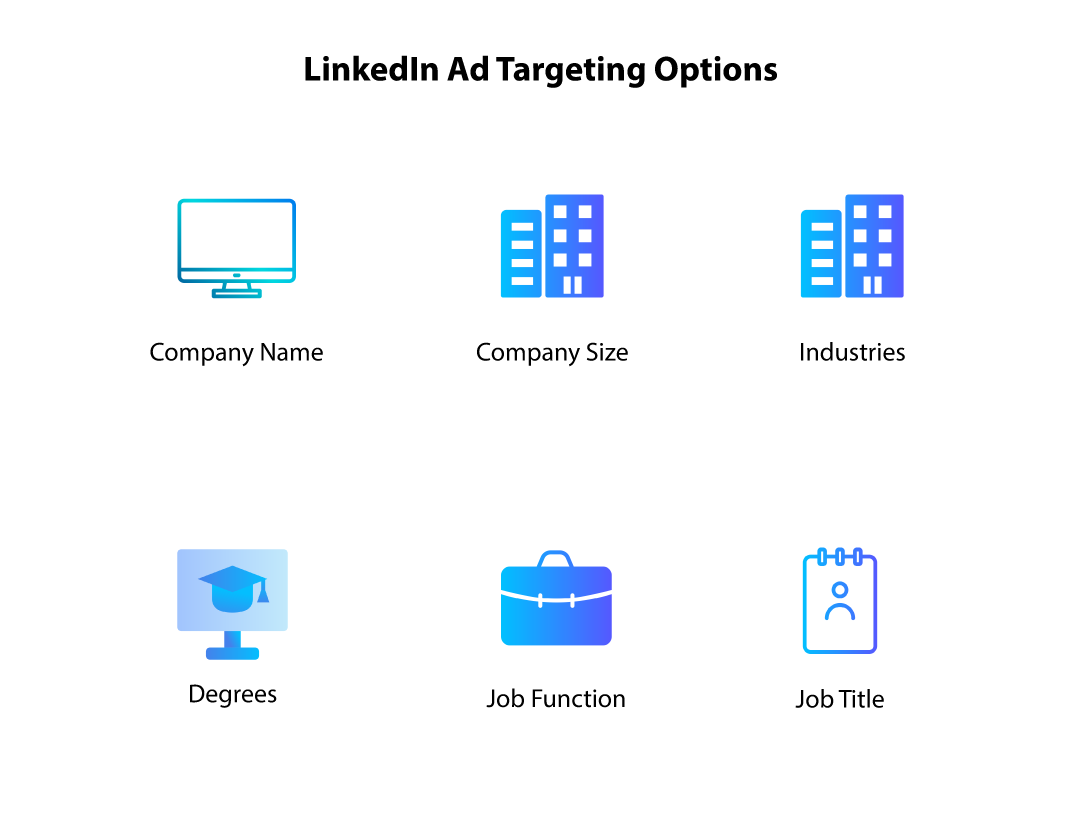 How to experiment with different tactics for linkedIn advertising